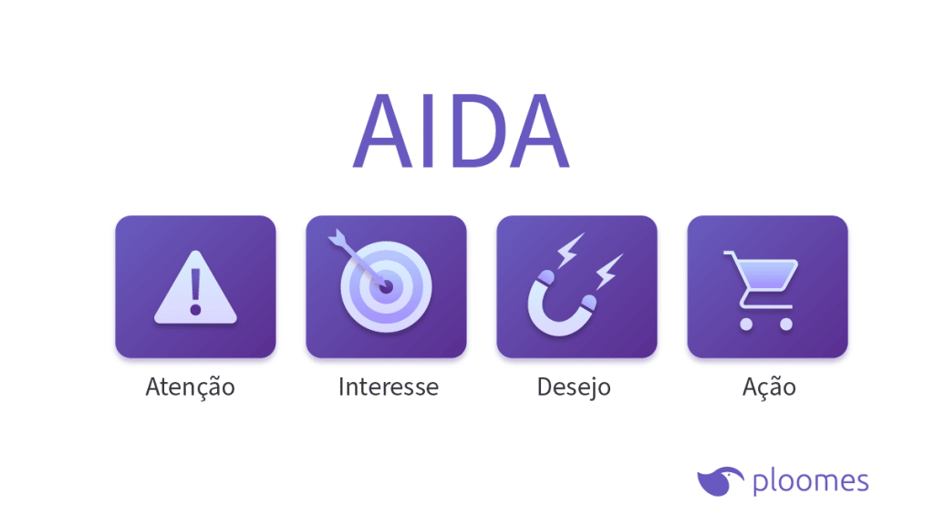 Método AIDA: o que é, para que serve e como utilizá-lo
