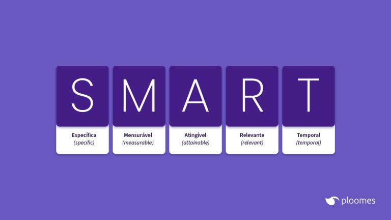 Metas SMART: o que são, quando usar, como definir e exemplo